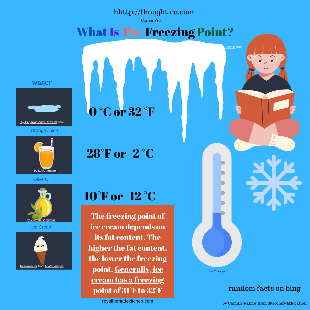 Freezing Point Definition Ks2 At Carol Connell Blog